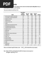 Lower Extremity Functional Scale | PDF