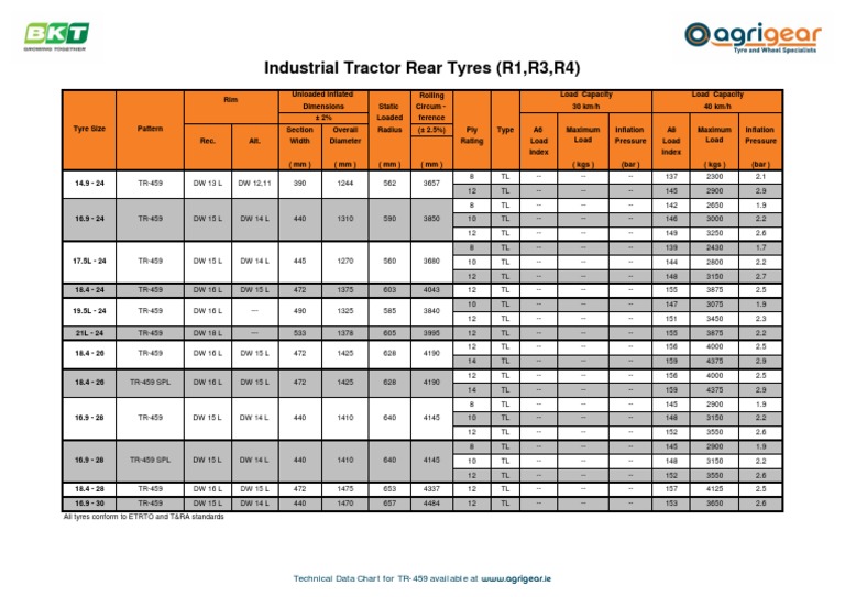 Industrial Tractor Rear Tyres (R1, R3, R4) : Technical Data Chart For ...