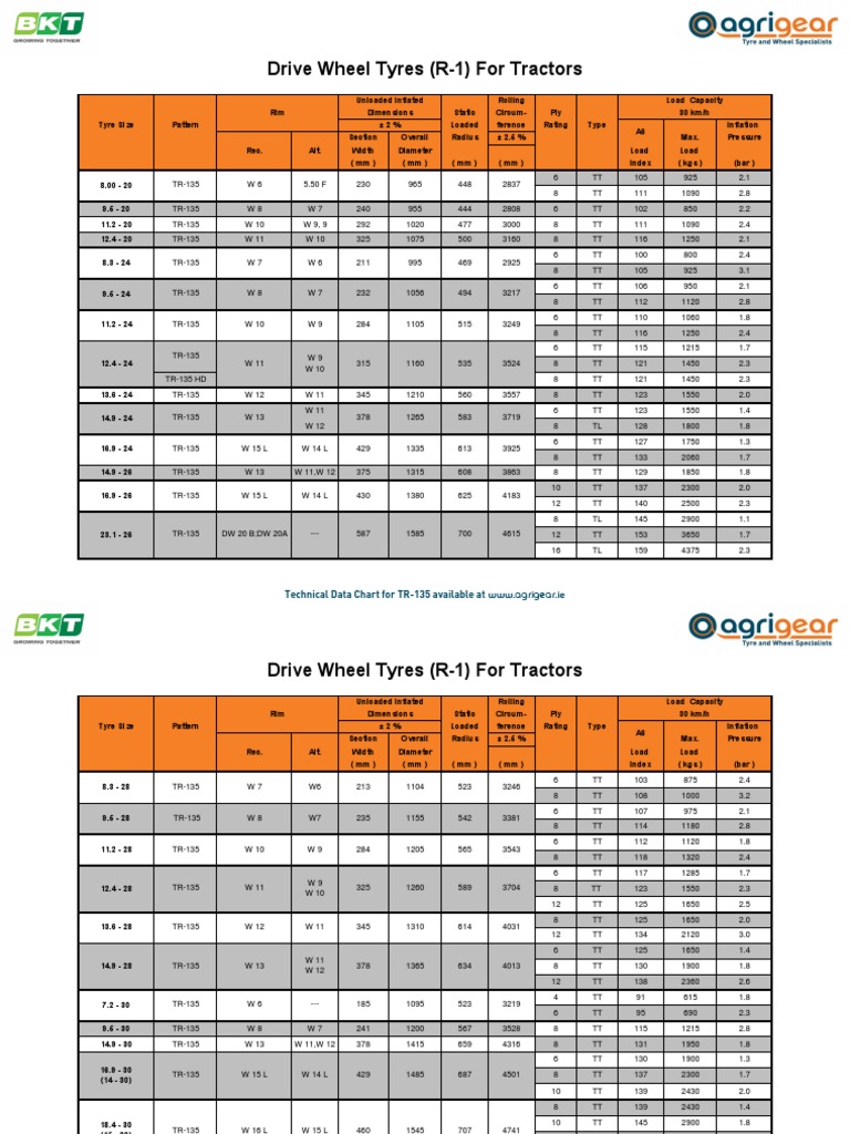 Tyre Size Catalogue | PDF | Tire | Transportation Engineering