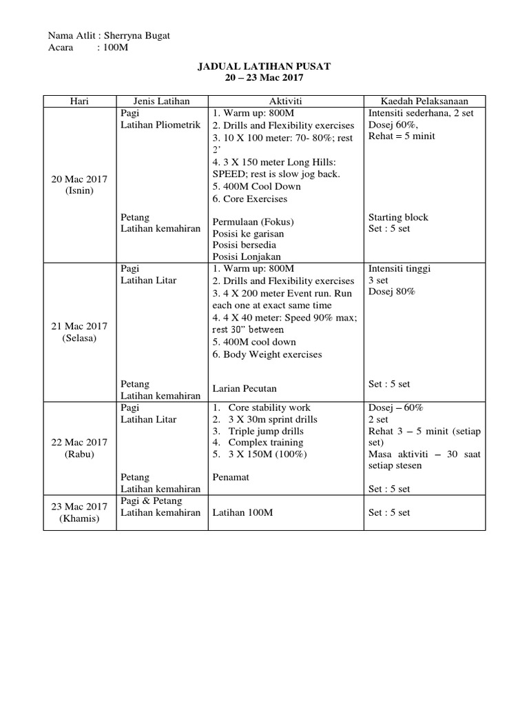 100M Sprint Training Schedule | PDF | Sports