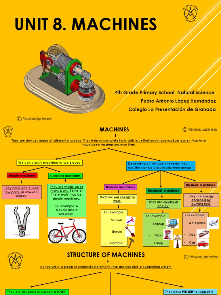 Machines Through the Ages: A Comprehensive Look at the Evolution and ...