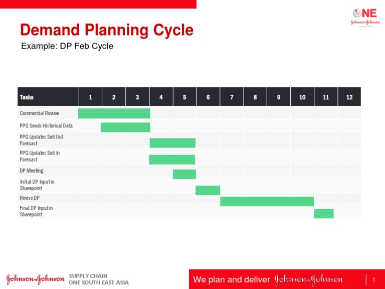 Demand Planning Cycle: Example: DP Feb Cycle | PDF | Computers