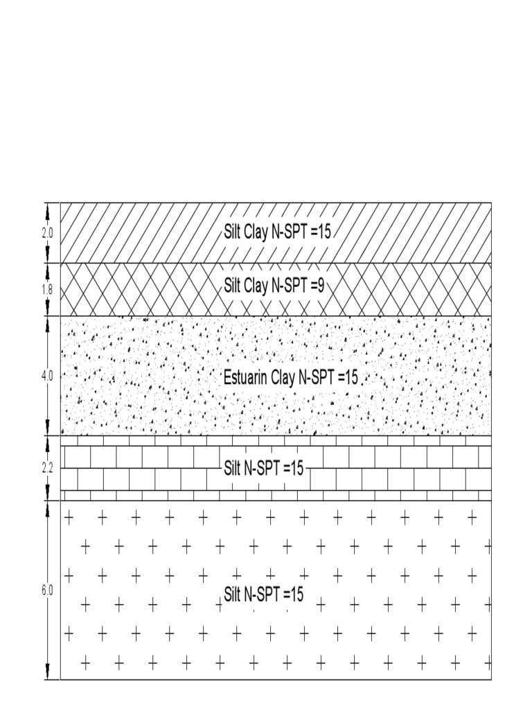 Silt and Clay N-SPT Values Analysis | PDF
