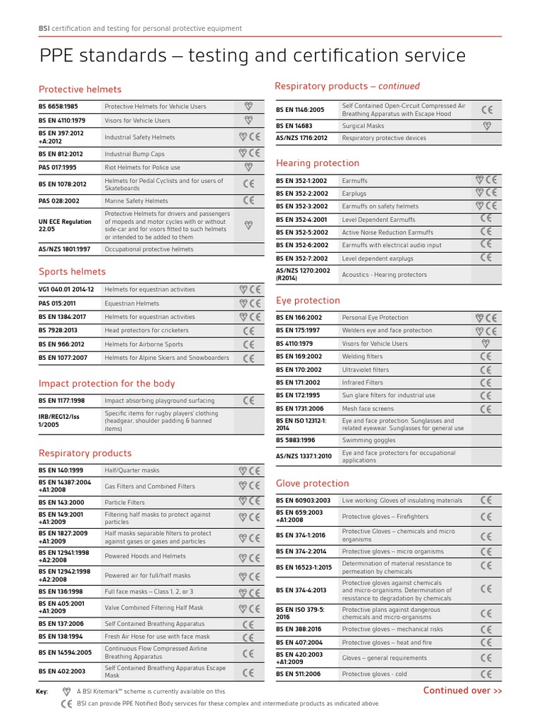 Bsi Ppe Factsheet Uk en | PDF | Personal Protective Equipment | Safety