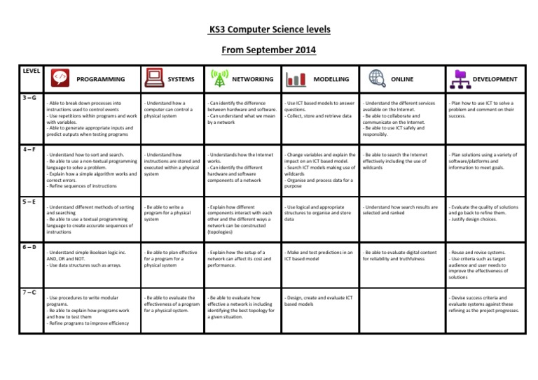 Computer Science Levels 2014 | PDF | Educational Technology | Computer ...