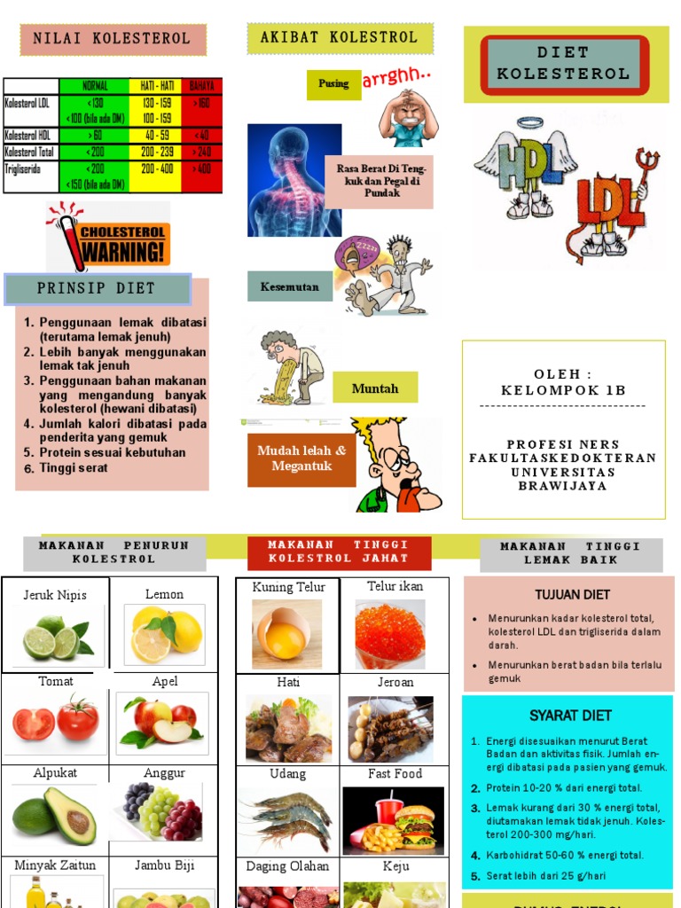 Diet Kolesterol | PDF