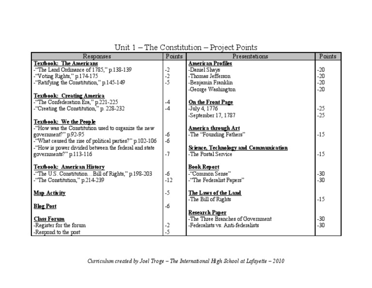 Constitution Unit Project Overview | PDF | United States Bill Of Rights ...