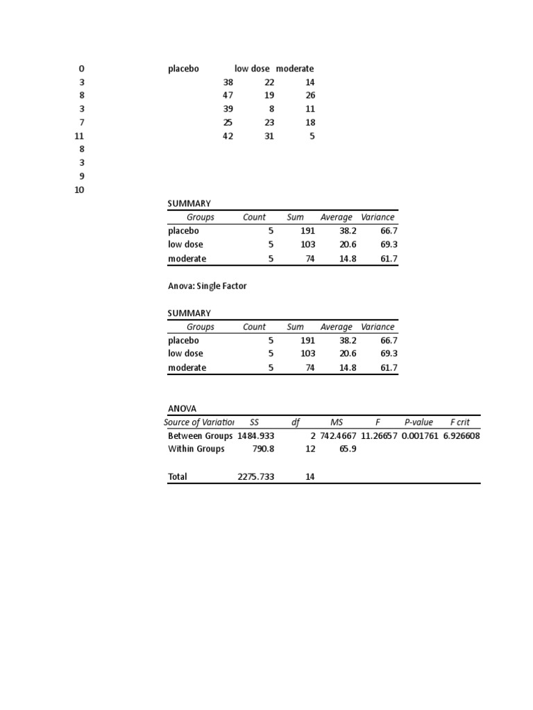 Groups Count Sum Average Variance | PDF