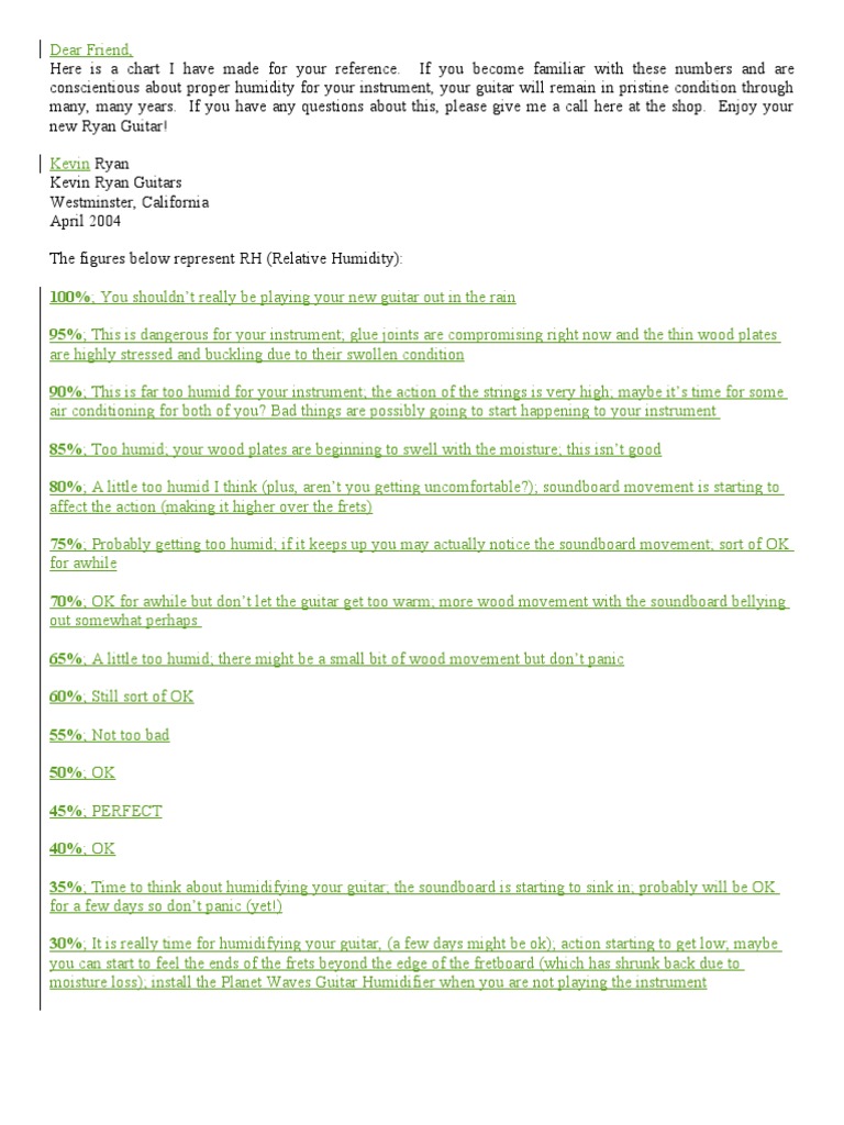 Humidity Chart | PDF | Guitars | Gaiaphones