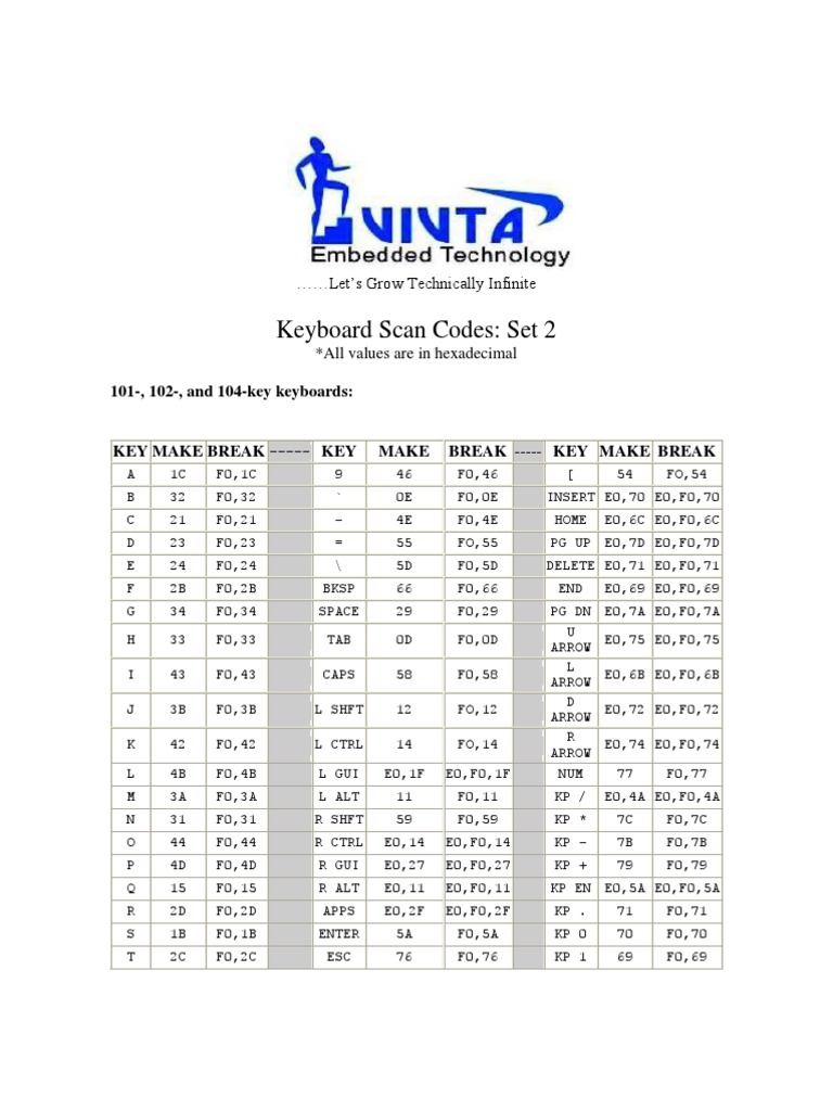Keyboard Scan Codes | PDF | Input/Output | Text