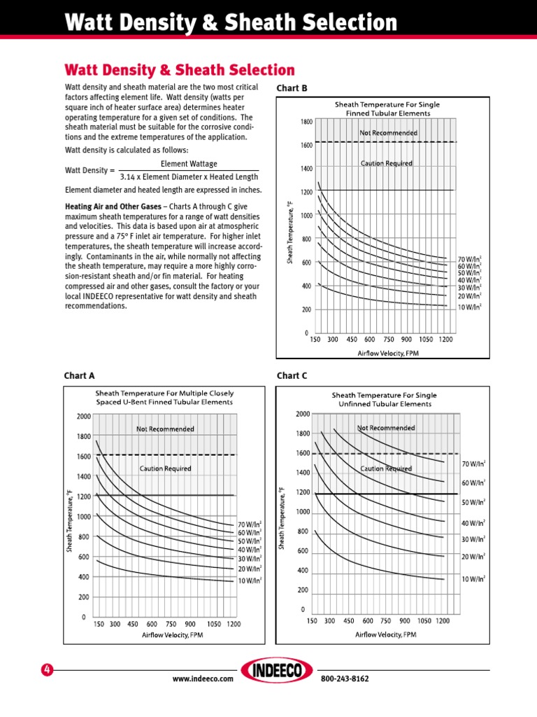 Watt Density & Sheath Selection: Chart B | PDF | Density | Hvac