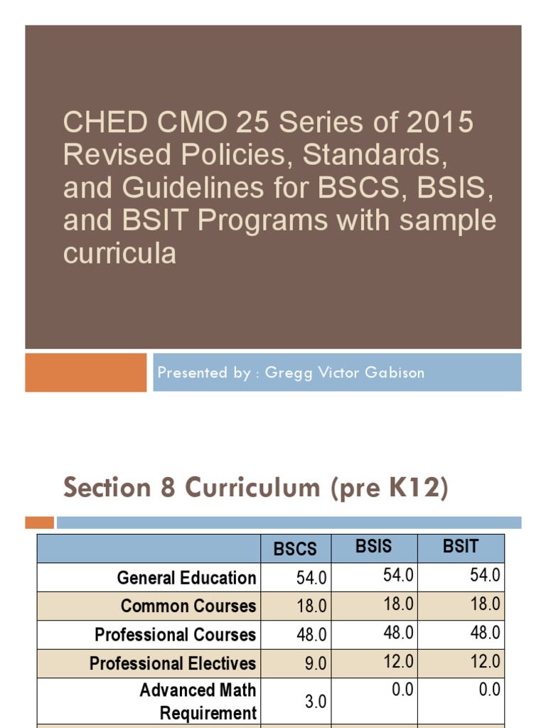 Ched Cmo 25 S 2015 BSCS BSIS BSIT With Sample Curricula | PDF | Computer Science | Information ...
