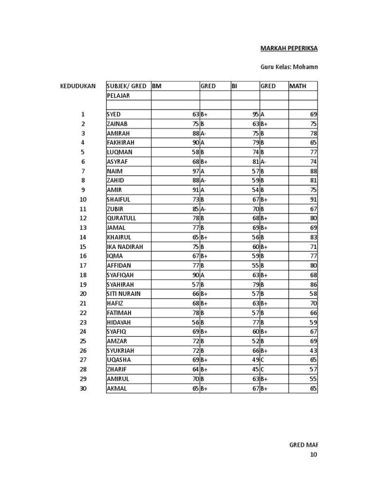 Tugasan Excel | PDF