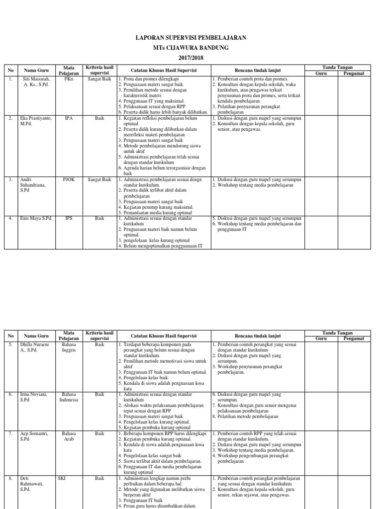 Contoh Laporan Hasil Supervisi Pembelajaran | PDF