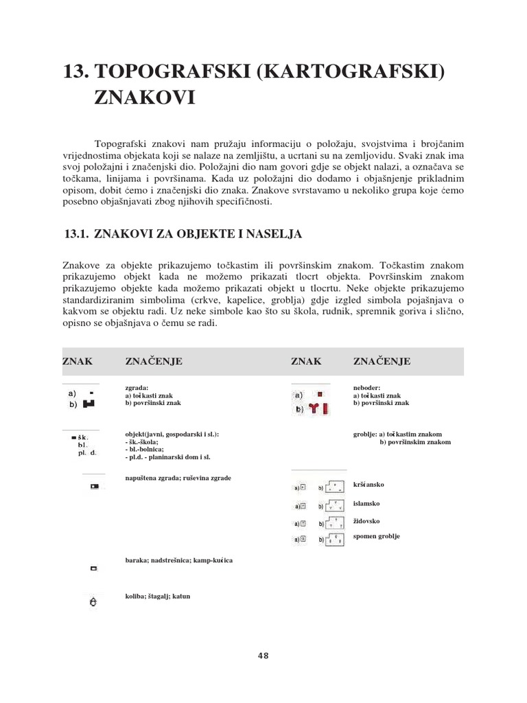 Topografski Znakovi | PDF