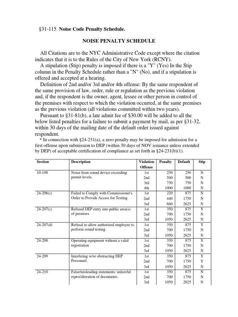31-115 Noise Code Penalty Schedule | PDF | Engines | Nature