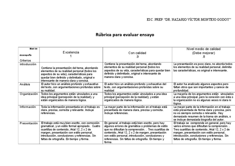 Rúbrica de Evaluación de Ensayos | PDF | Ensayos | Lógica