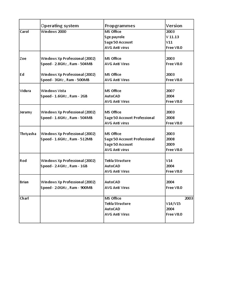 Computer System Summery 1 | PDF