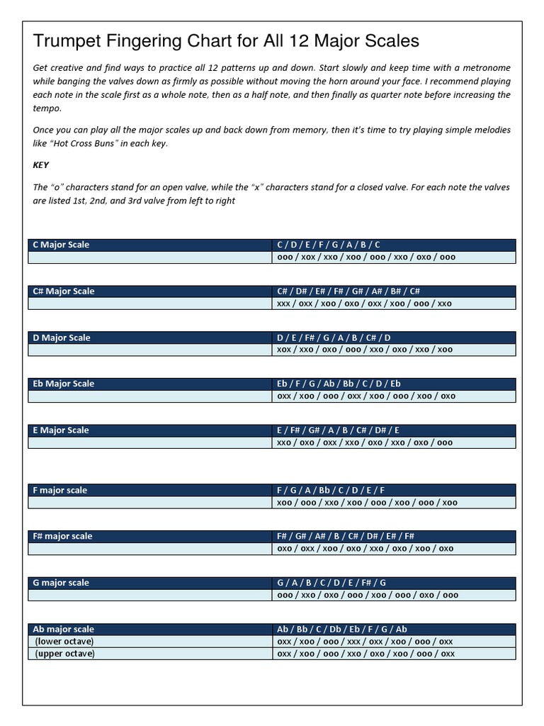 Trumpet Fingering Chart For All 12 Major Scales | PDF | Musical ...