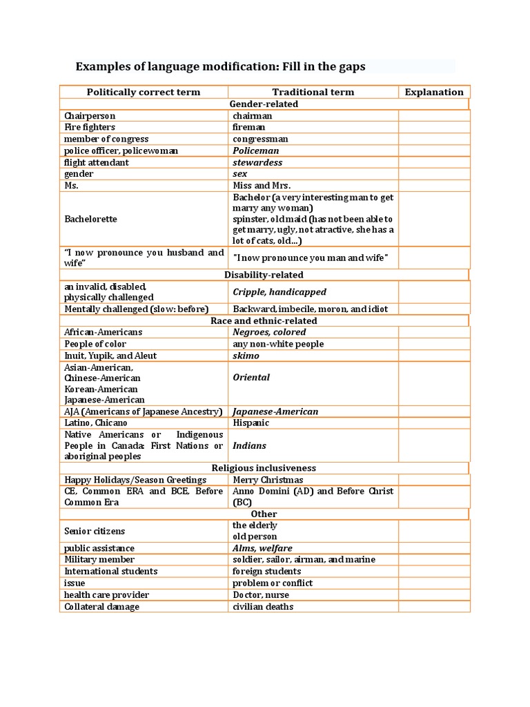Examples of Language Modification: Fill in The Gaps: Politically ...