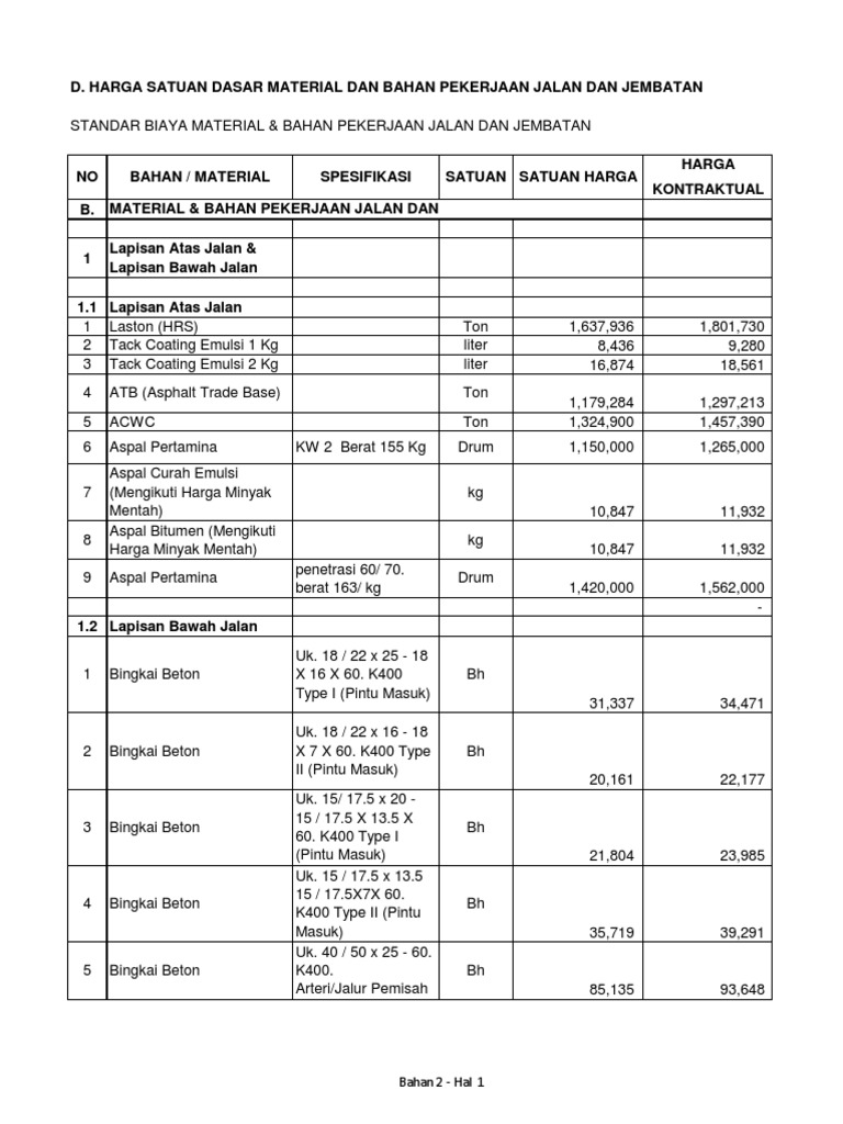 Harga Satuan Material Jalan dan Jembatan | PDF