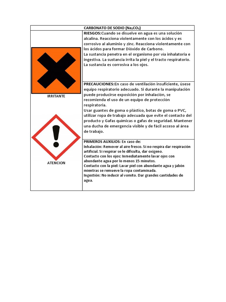 Pictogramas de La Practica Nº4 | PDF | Oxígeno | Agua