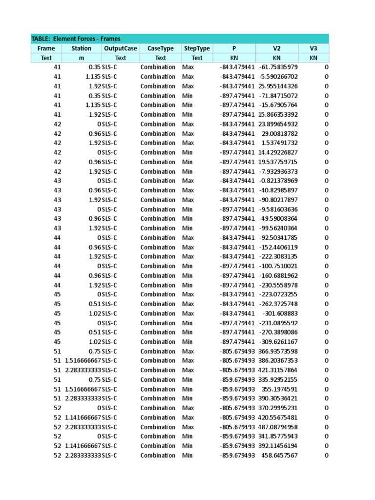 Table: Element Forces - Frames Frame Station Outputcase Casetype Steptype P V2 V3 | PDF