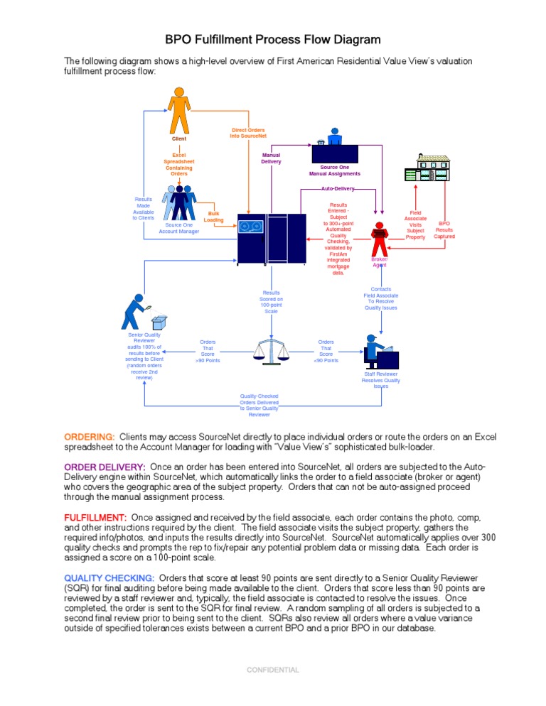 Bpo Process Diagram | PDF | Spreadsheet | Outsourcing