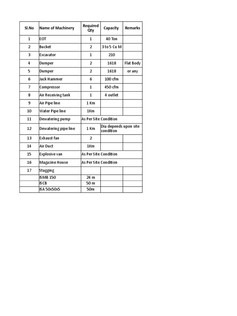 Machinery Capacity and Requirements List | PDF
