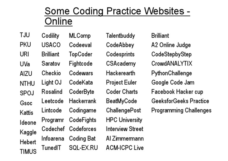 Some Coding Practice Websites - Online | PDF