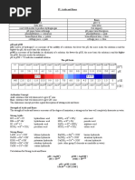 Solubility Questions and Answers | PDF | Solubility | Precipitation ...