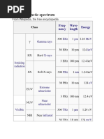 Electromagnetic Spectrum Guide | PDF | Teaching Methods & Materials ...