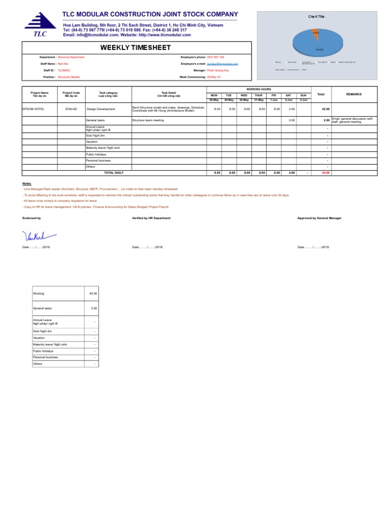 Weekly Timesheet: Chart Title | PDF | Government | Business