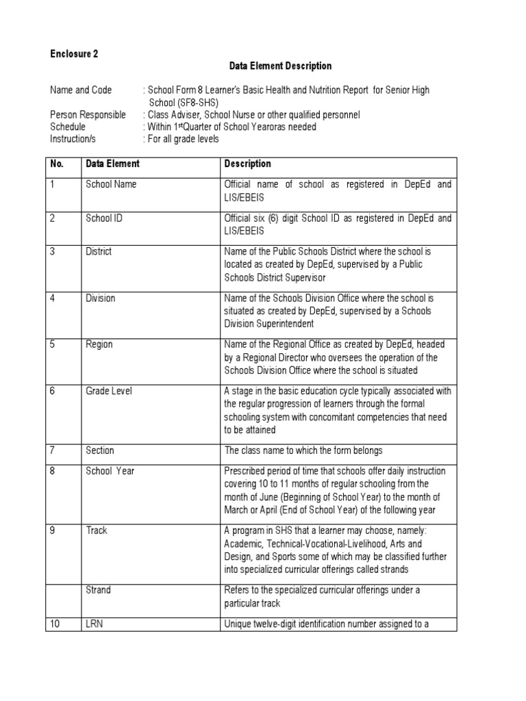 DepEd SHS Forms Data Elements Description | PDF | Academic Term | Obesity