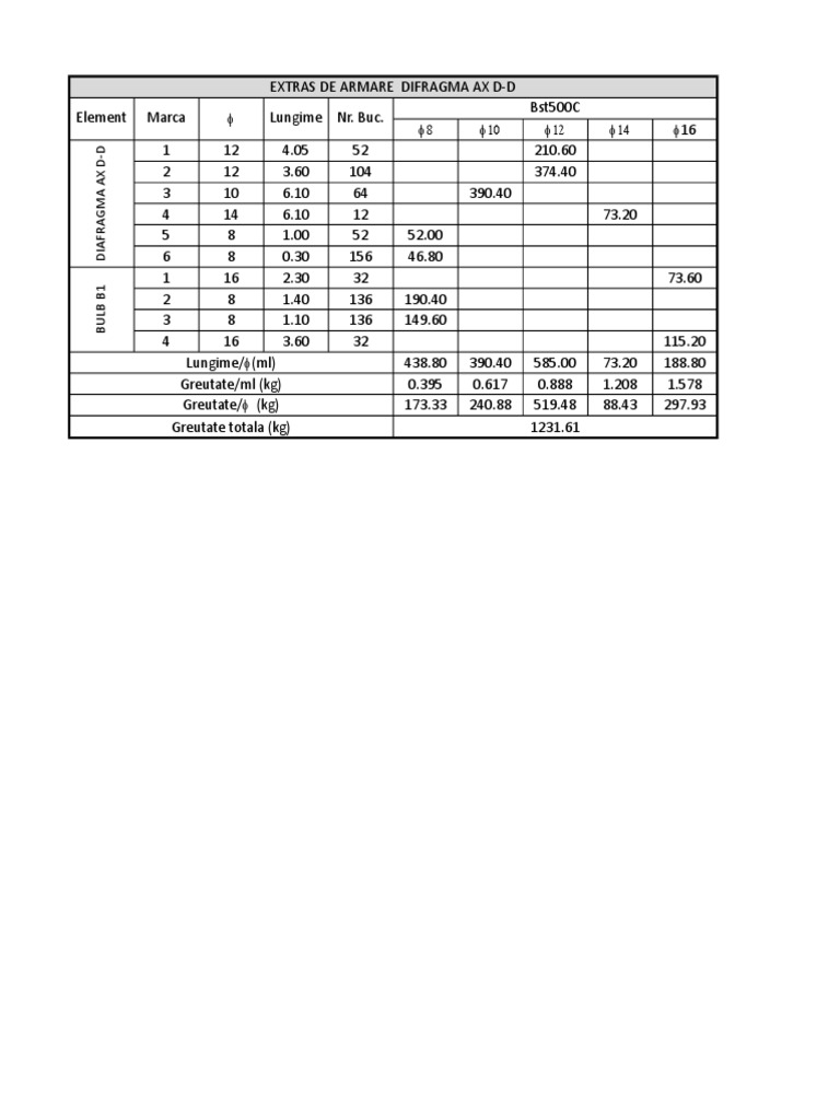 Model Extras Armare | PDF