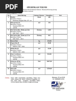 Tabel Spek Material | PDF