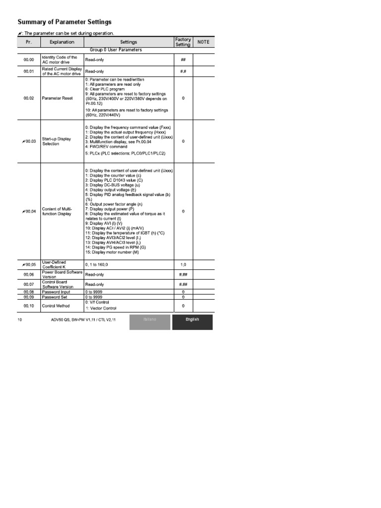 SIEIDrive - 1S6D23 - 4-9-08 - ADV50 - QS - V1-11 - IT-EN | PDF | Parameter (Computer Programming ...