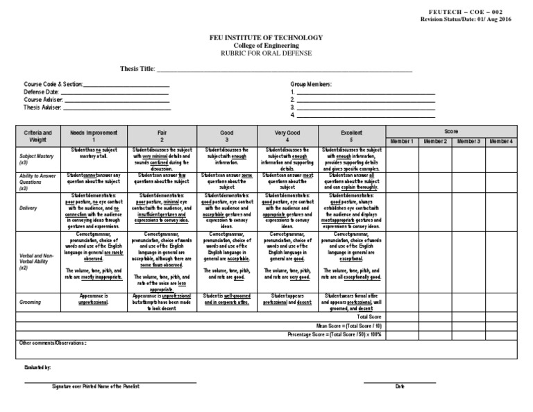 Oral Defense Evaluation Rubric | PDF | Thesis | Human Communication