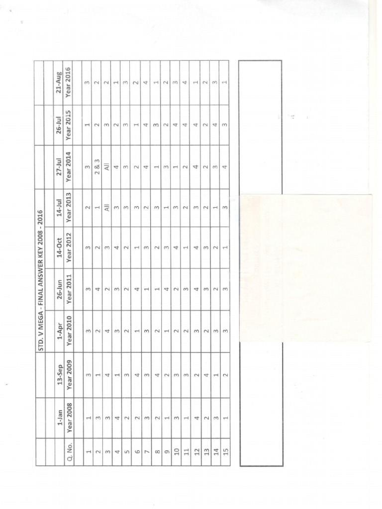 IPM Mega Final Standard 5 2008-2016 With Answer Key PDF | PDF