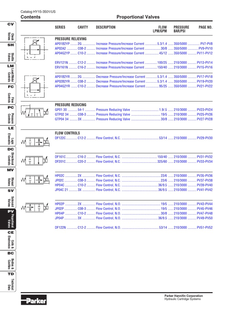 Sterling Prop Valves | PDF | Valve | Electric Current