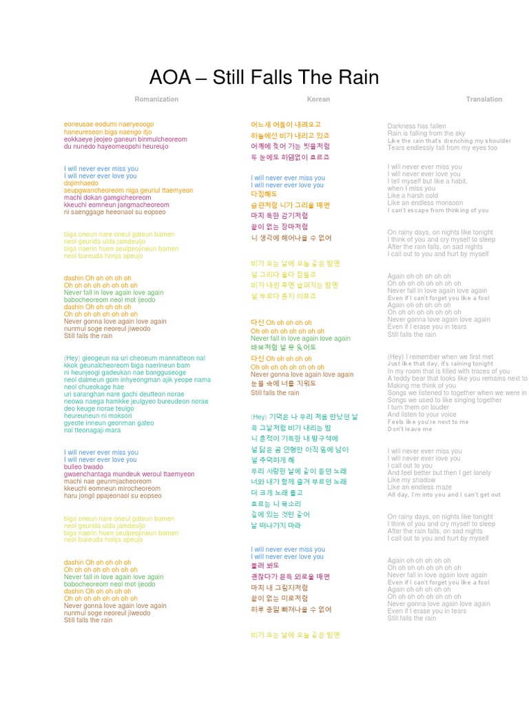 AOA - Still Falls The Rain | PDF | Nature