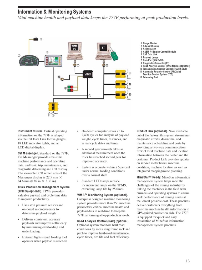 Information & Monitoring Systems | PDF | Manufactured Goods