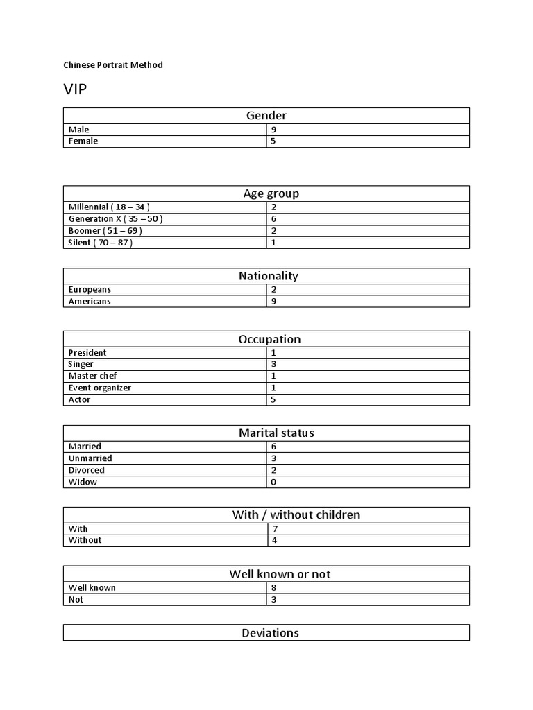 Chinese Portrait Method | PDF | Subtropics