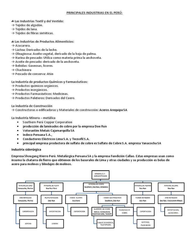 Principales Industrias del Perú 2023 | PDF | Industria textil | Perú