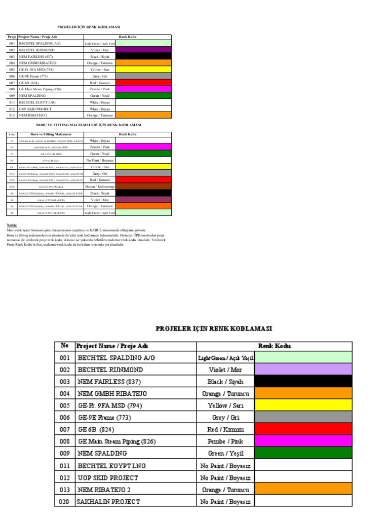 Colour Code4 - Basic - r7 | PDF