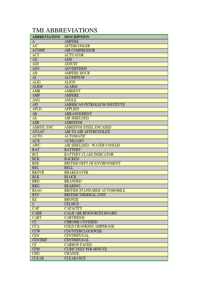 Decoding Abbreviations: A Comprehensive List of Common Technical ...