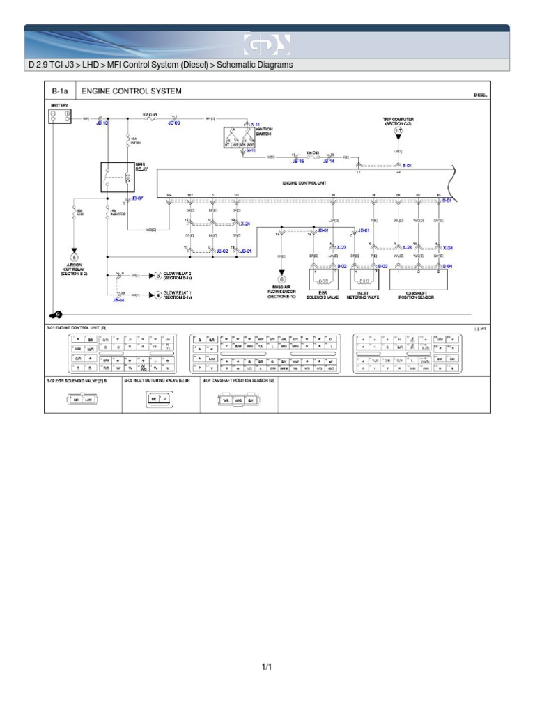 Kia Bongo J3 - 01 | PDF