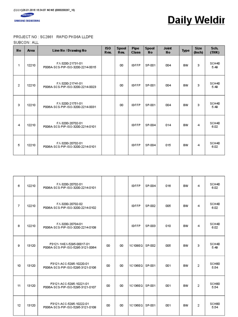 RFI-3409Daily Welding Inspection Report | PDF | Electric Heating | Pipe ...