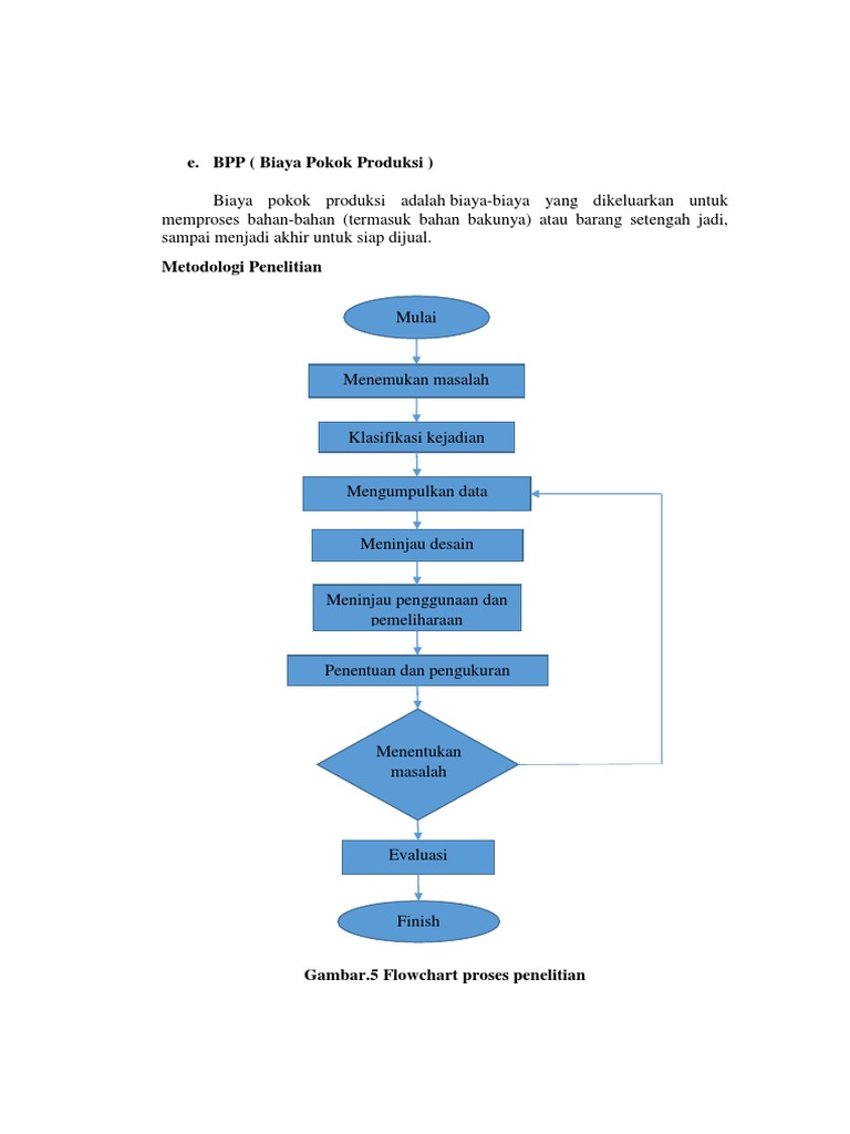 Flowchart Baru | PDF