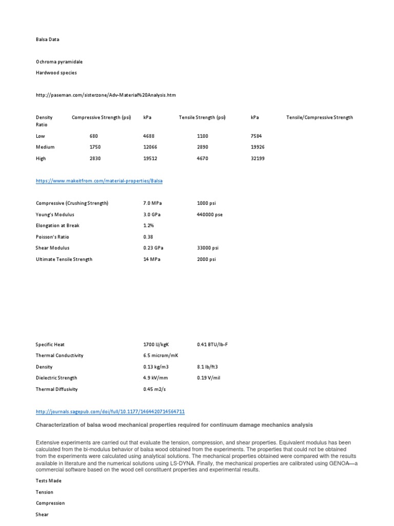 Balsa Data | Wood | Strength Of Materials